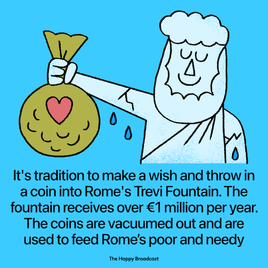 City of Rome Uses Coins from Trevi Fountain for a Good Cause - The ...